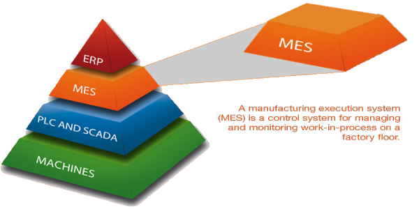MES – Continu8 Manufacturing Technology